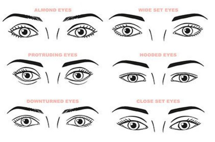 Cara Memilih Jenis Bulu Mata Palsu yang Sesuai dengan Bentuk Mata ...